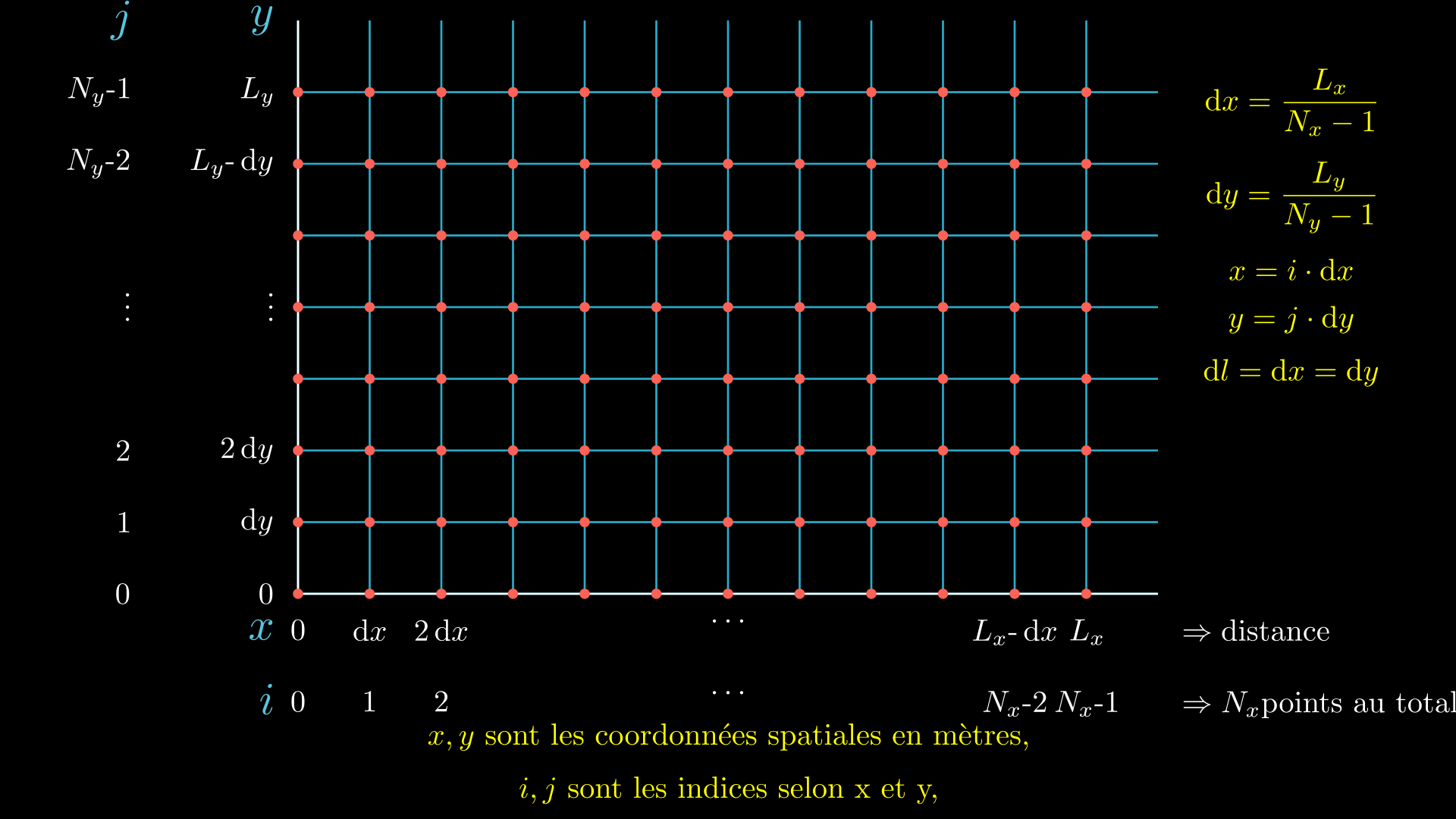 Retournement-Temporel